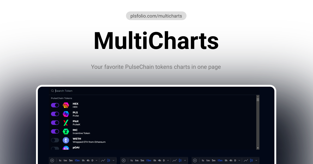 MultiCharts | PLSFolio