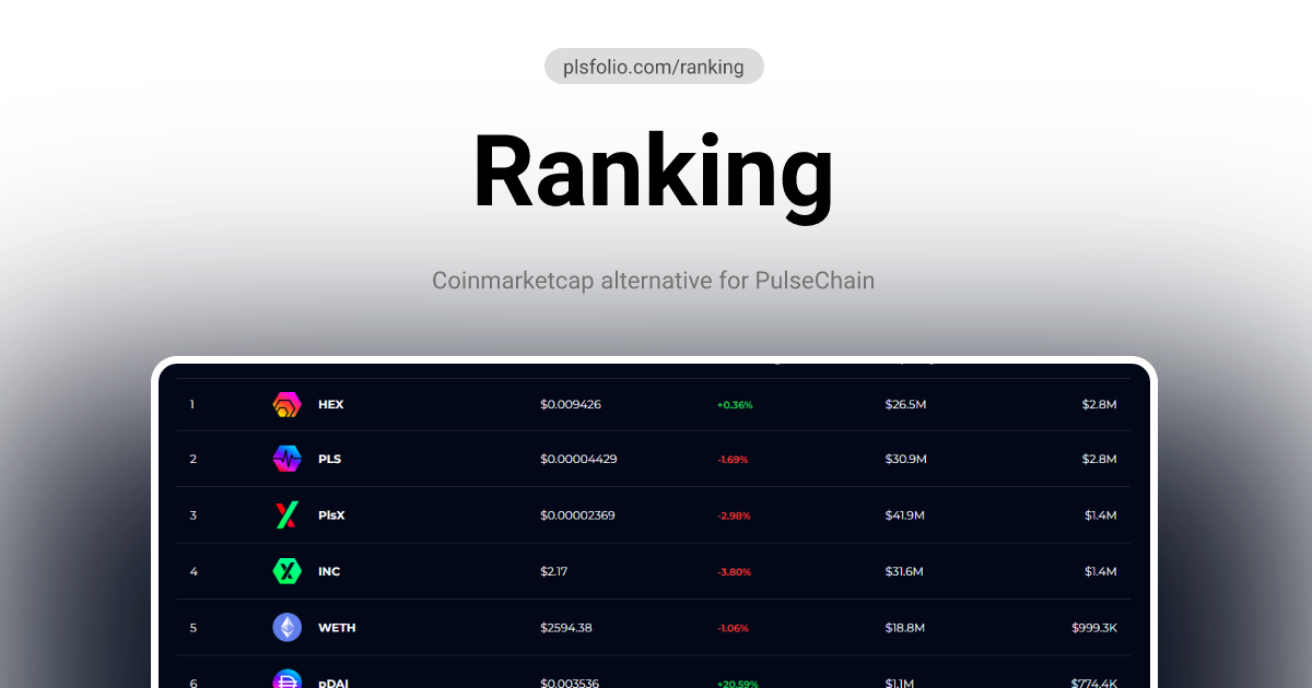 PulseChain coins ranking | PLSFolio