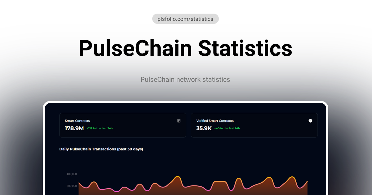 PulseChain statistics | PLSFolio